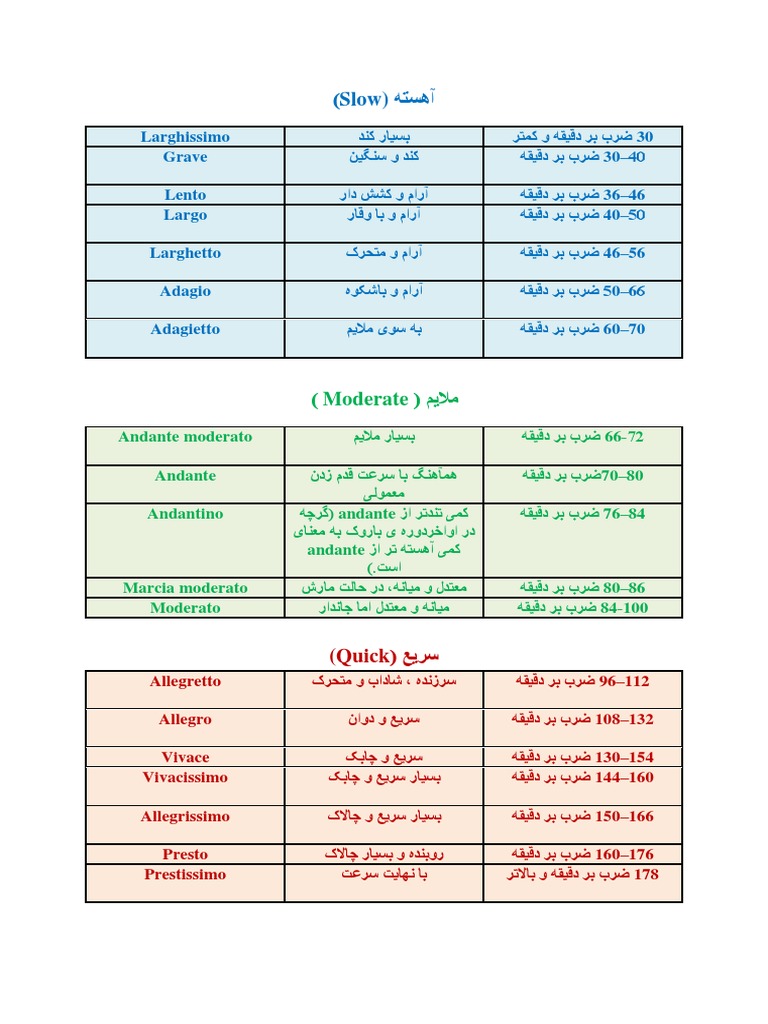 Tempo Characters PDF | PDF