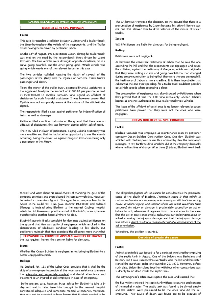 Torts Case Digests | PDF | Negligence | Damages