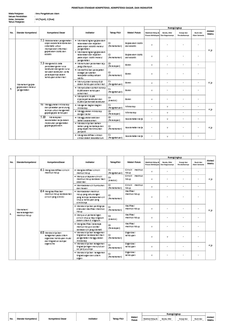 Pemetaan SK, KD, Indikator | PDF