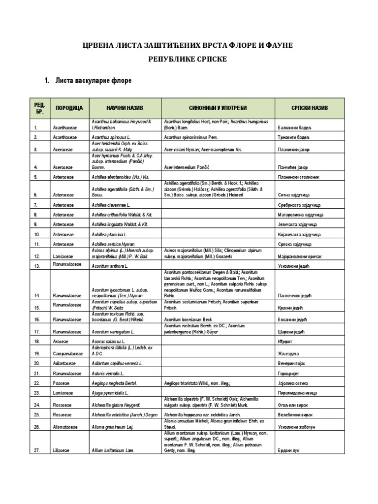 Crvena Lista Vaskularne Flore RS | PDF
