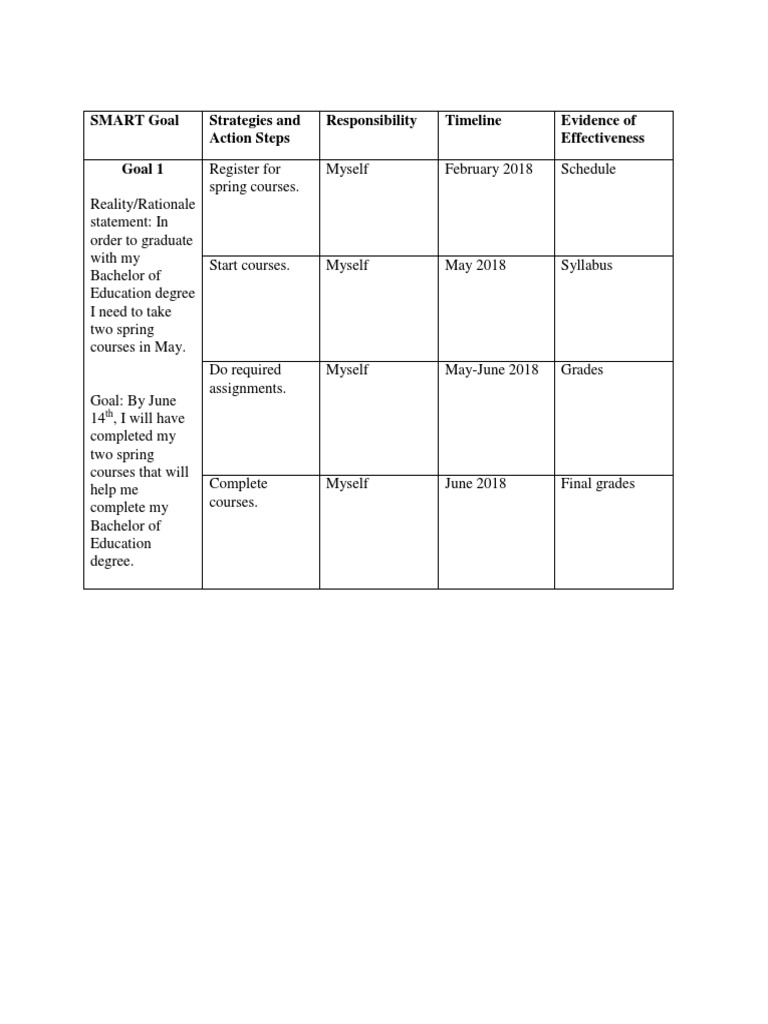 Smart Goals | PDF | Change | Behavior Modification