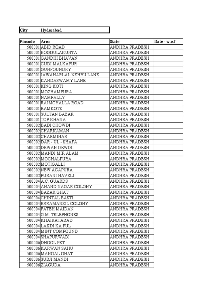 Hyderabad Pincode Areas List | PDF | South India