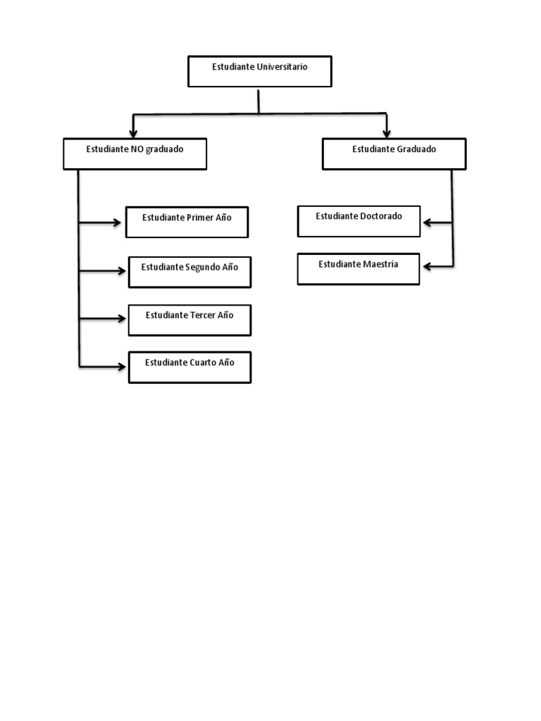 Diagrama de Clases Java | PDF