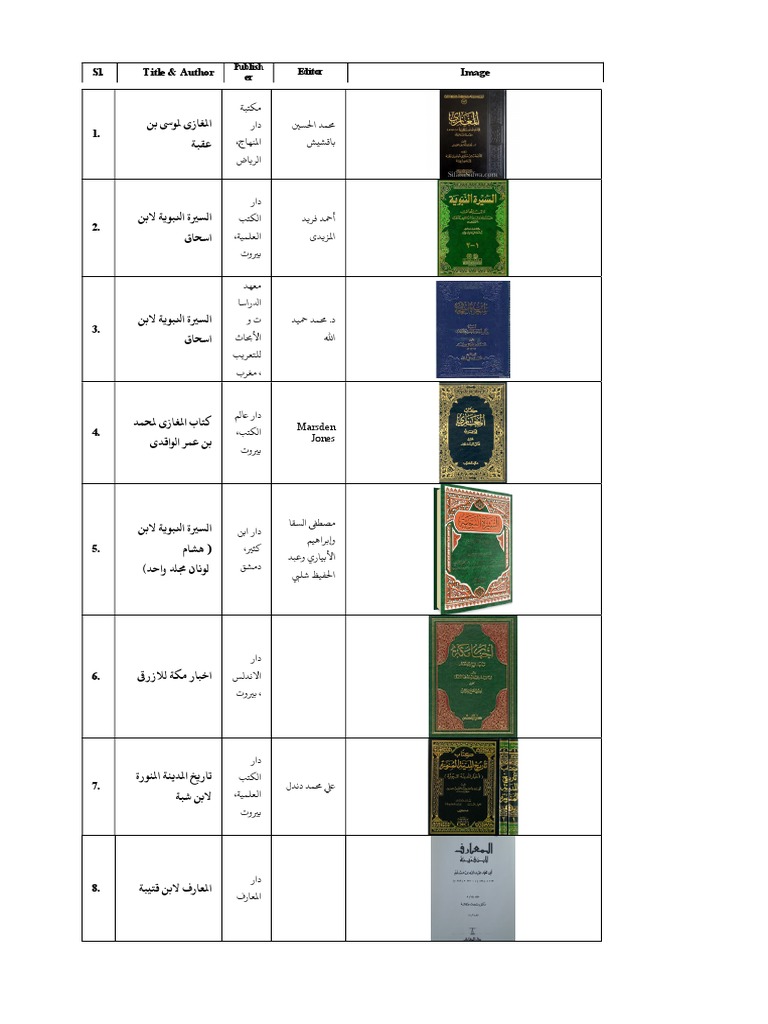 Seerat Books | PDF