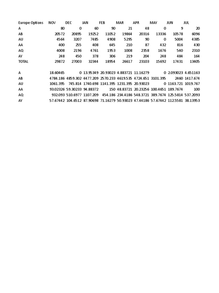 Book1 (Version 1) .XLSB | PDF | Business