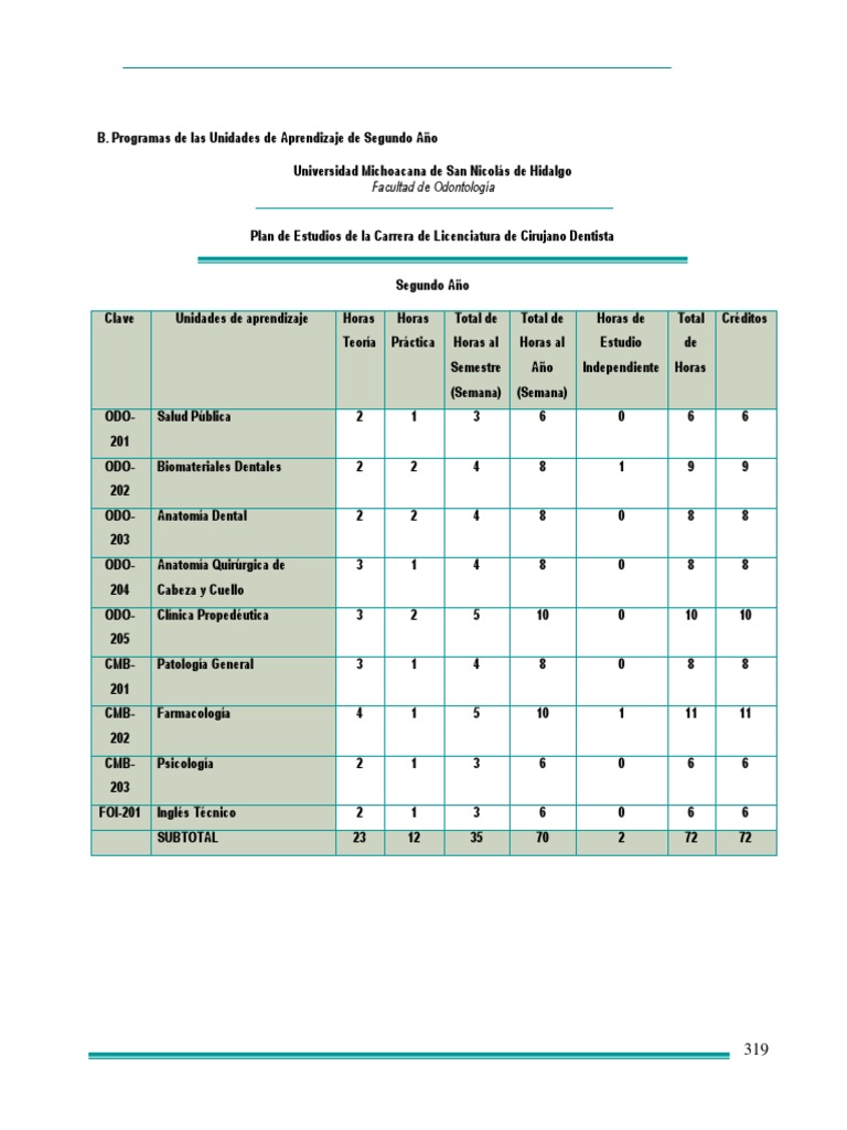 Facultad de Odontología | PDF | Odontología | Epidemiología