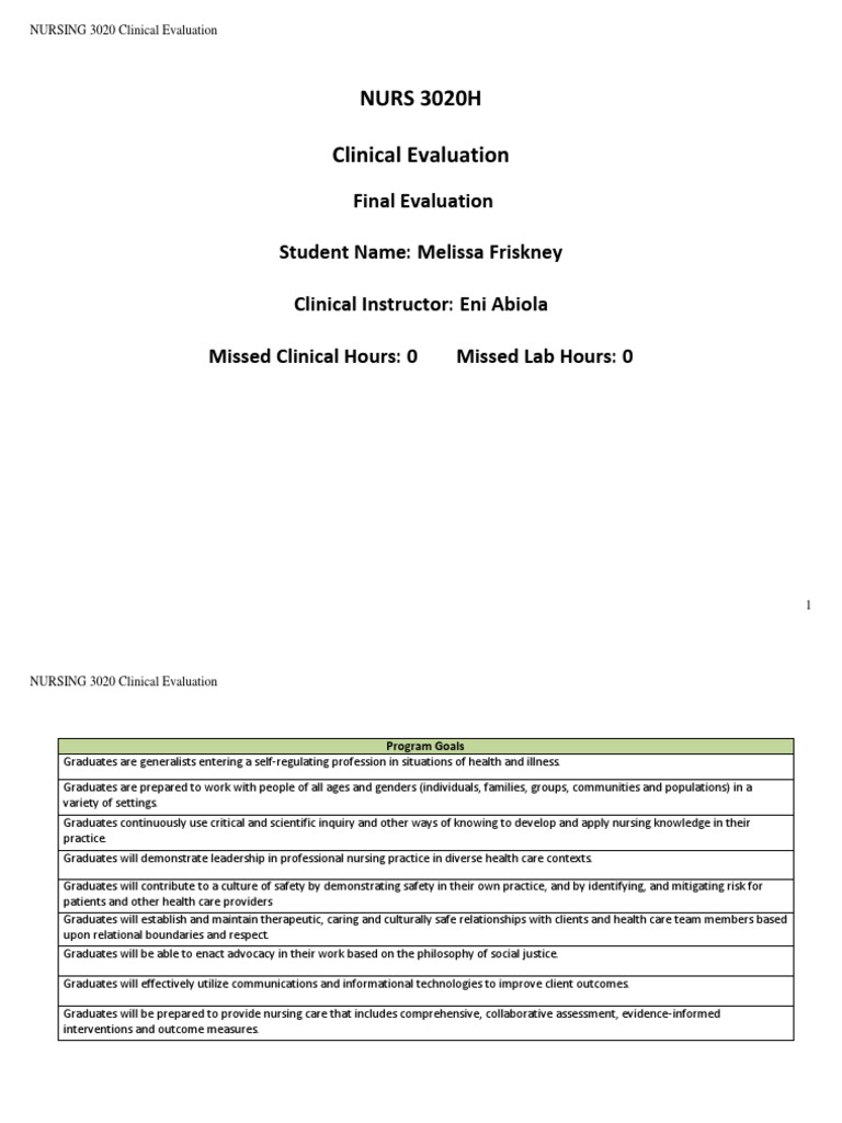 Proofed - Nurs 3020 Final Evaluation | PDF | Nursing | Patient