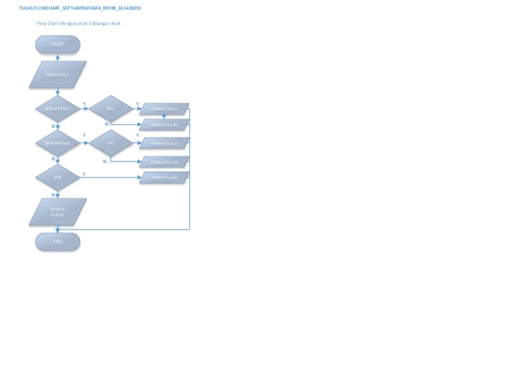 Flowchart Mengurutkan 3 Bilangan Sederhana | PDF