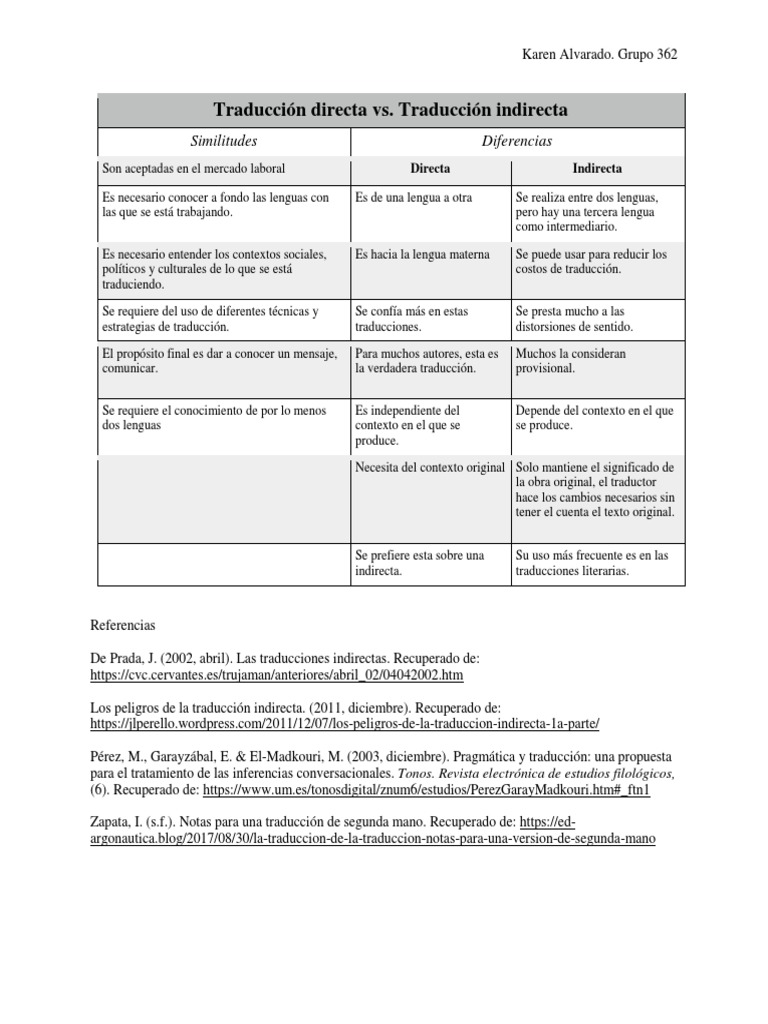 Directa vs. Indirecta en Traducción | PDF | Traducciones | Comunicación ...