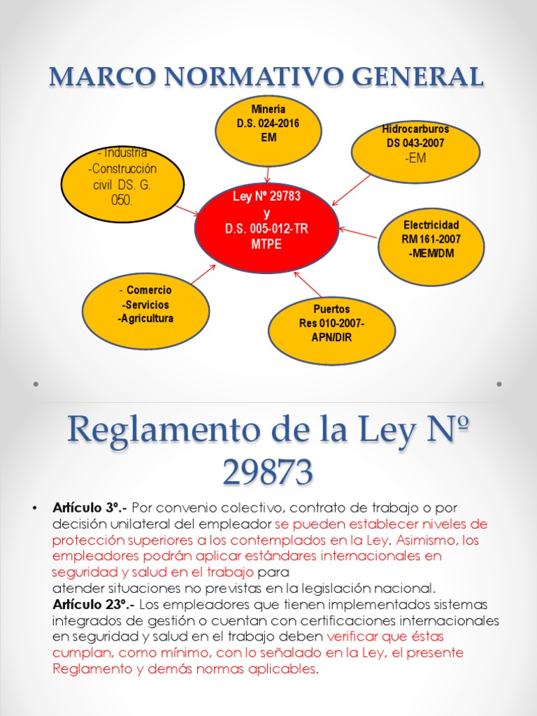 Ley 29783 | Regulación | Bienestar