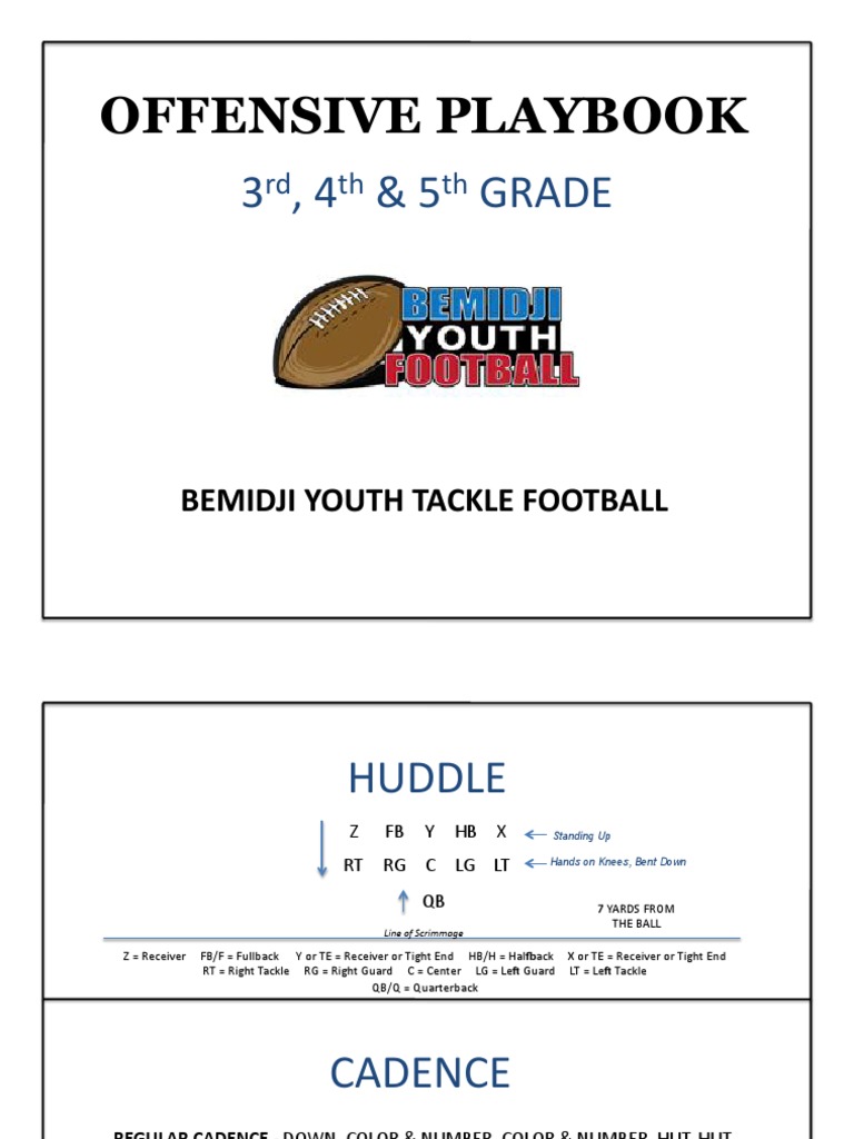 3rd - 5th Grade I Formation Offense - 59 Pages | PDF | Quarterback ...
