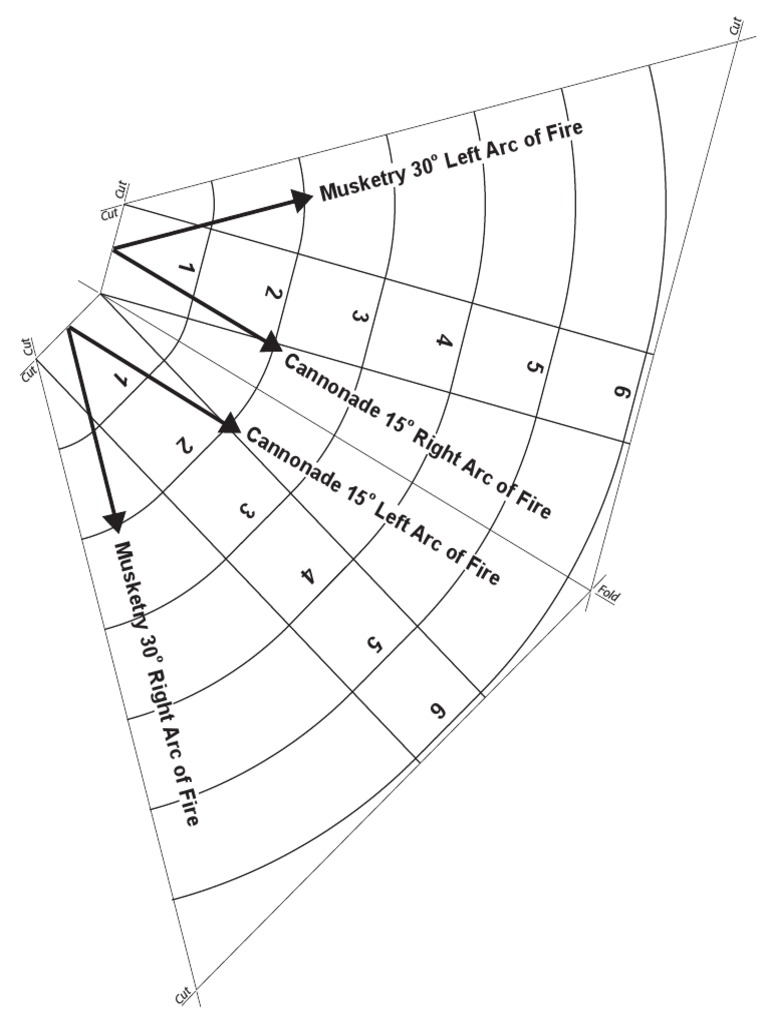 RFF Arc of Fire Template TRANS Fire and Fury | PDF