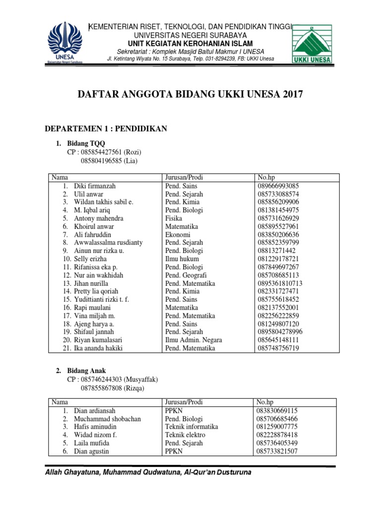 Anggota UKKI Unesa 2017 | PDF | Perjalanan | Kesehatan Holistik