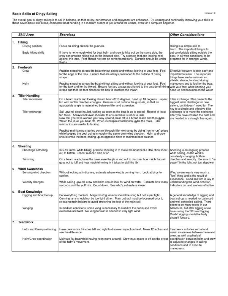 Basic Sailing Skills | PDF | Water Sports | Water Transport