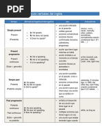 Resumen de Gramática Inglesa | PDF | Gramática inglesa | Género gramatical