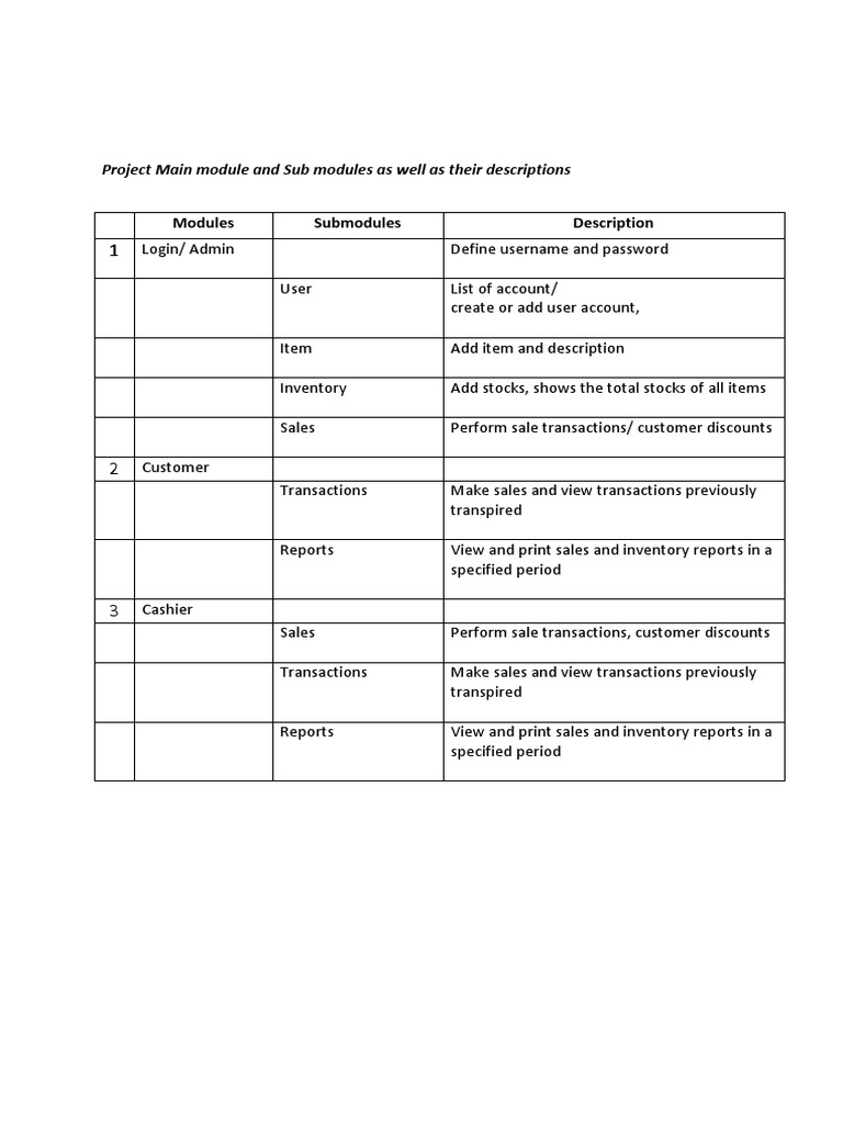 Project Main Module and Sub Modules As Well As Their Descriptions | PDF