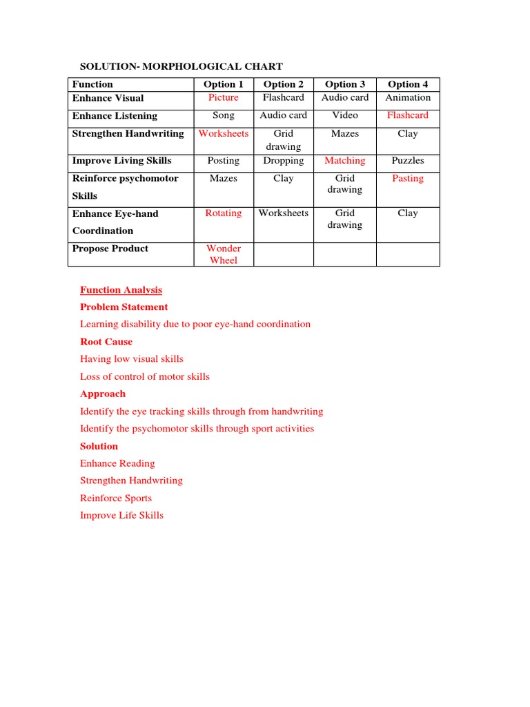 Solution-Morphological Chart Function Option 1 Option 2 Option 3 Option 4 Enhance Visual Enhance ...