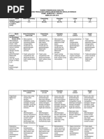 Rubrik Pemarkahan Pembentangan | PDF