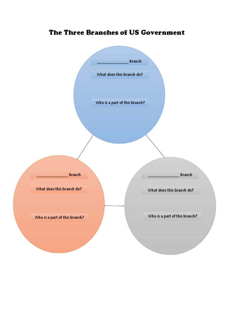 Branches Graphic Organizer | PDF