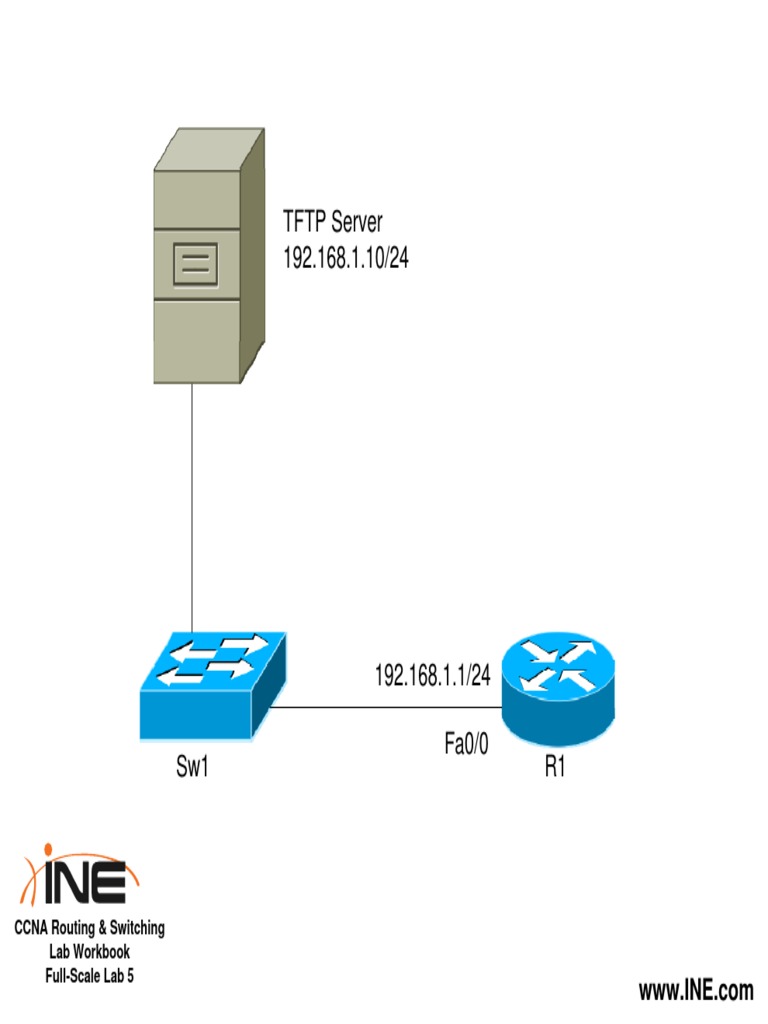 TFTP Server 192.168.1.10/24: CCNA Routing & Switching Lab Workbook Full-Scale Lab 5 | PDF