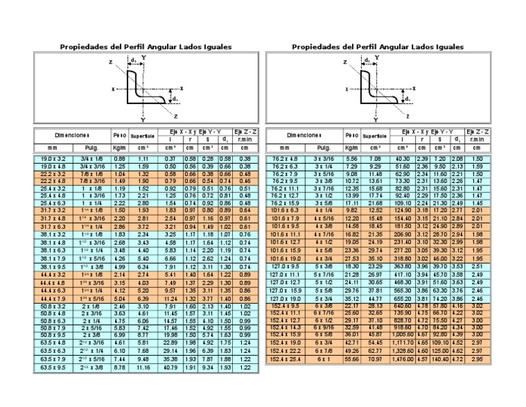 Tabla de Angulos | PDF