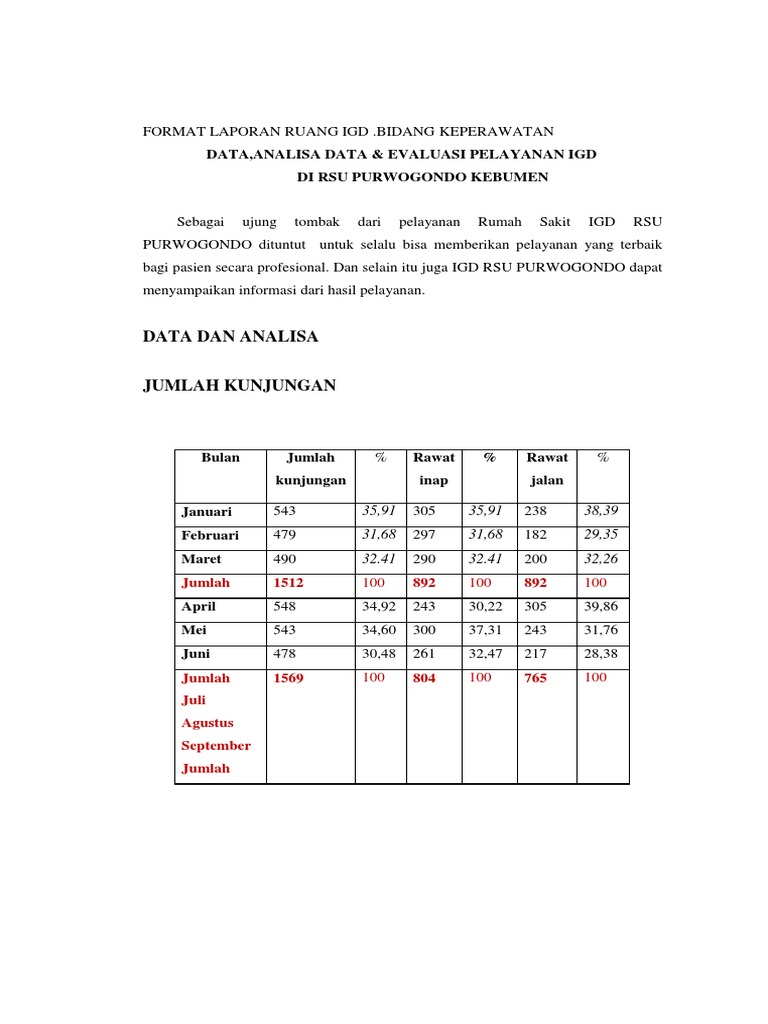 Format Laporan Ruang Igd - Trikoendocx | PDF