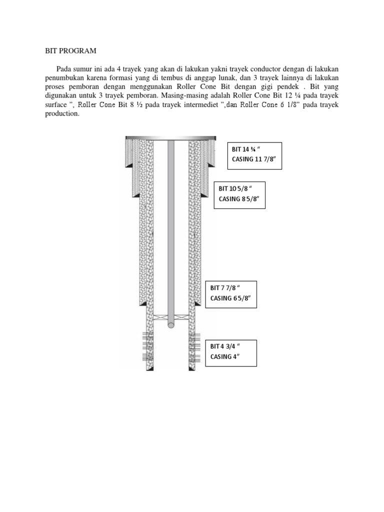 Trayek Pemboran dan Bit yang Digunakan di Sumur Tersebut | PDF