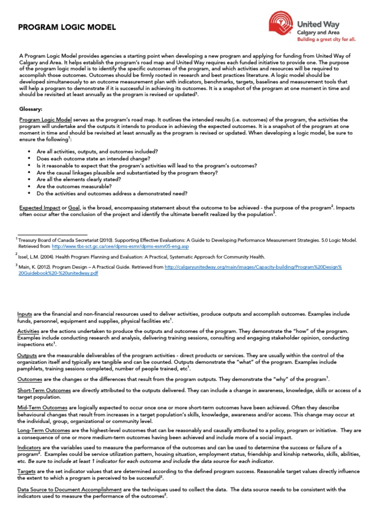 Logic Model Template Final | PDF | Cognitive Science | Leadership