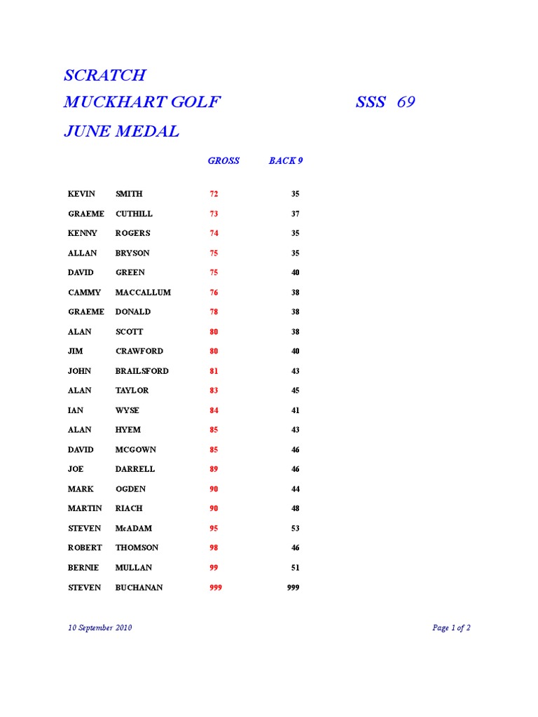 June Scratch 2010 | PDF