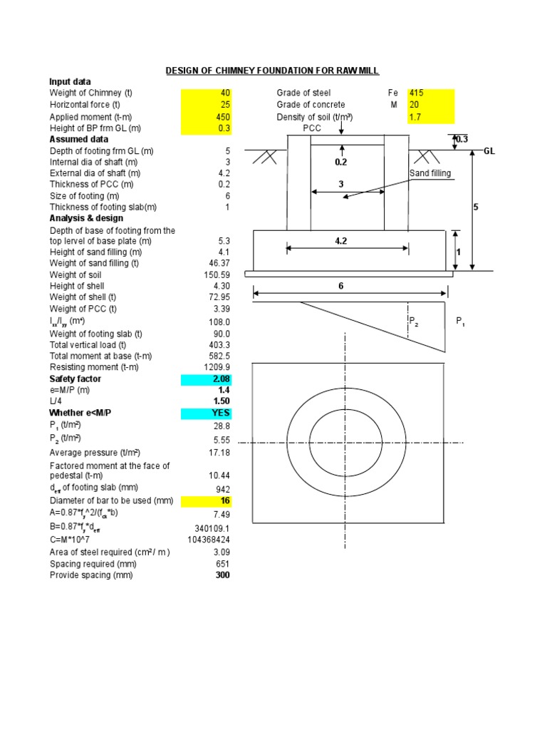 Chimney Footing | PDF | Sand | Civil Engineering