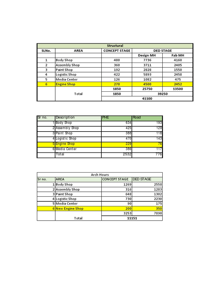 Production Facility Layout and Resource Planning: Structural Design ...