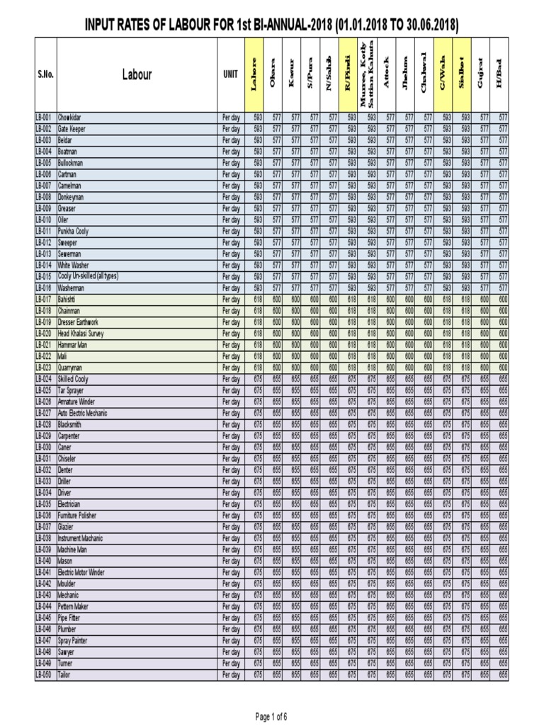 Labour: S.No. Unit | PDF