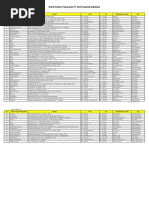 List Sponsorship Malang | PDF | Indonesia