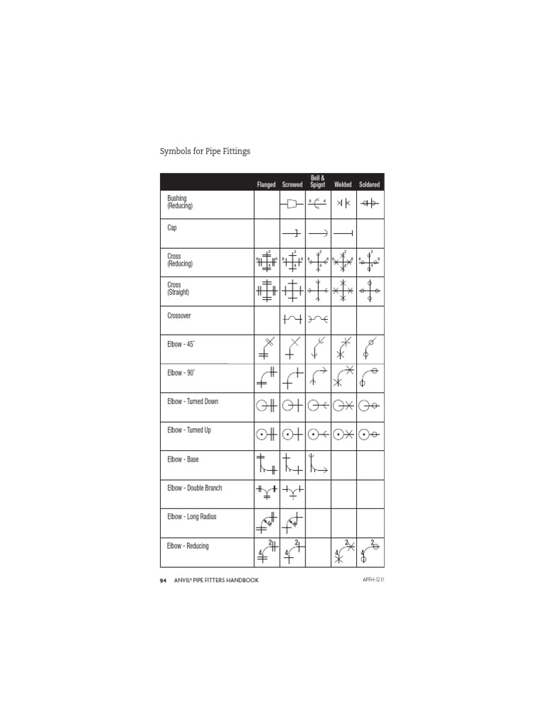 Symbols For Pipe Fittings PDF | PDF | Pipe (Fluid Conveyance) | Tap (Valve)
