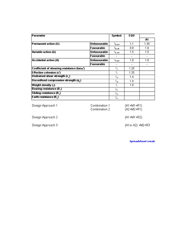 Design Approach 1 Combination 1 (A1+M1+R1) Combination 2 (A2+M2+R1 ...
