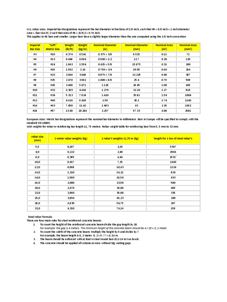 Rebar Conversion Chart LENTON Threaded Rebar Splicing Systems