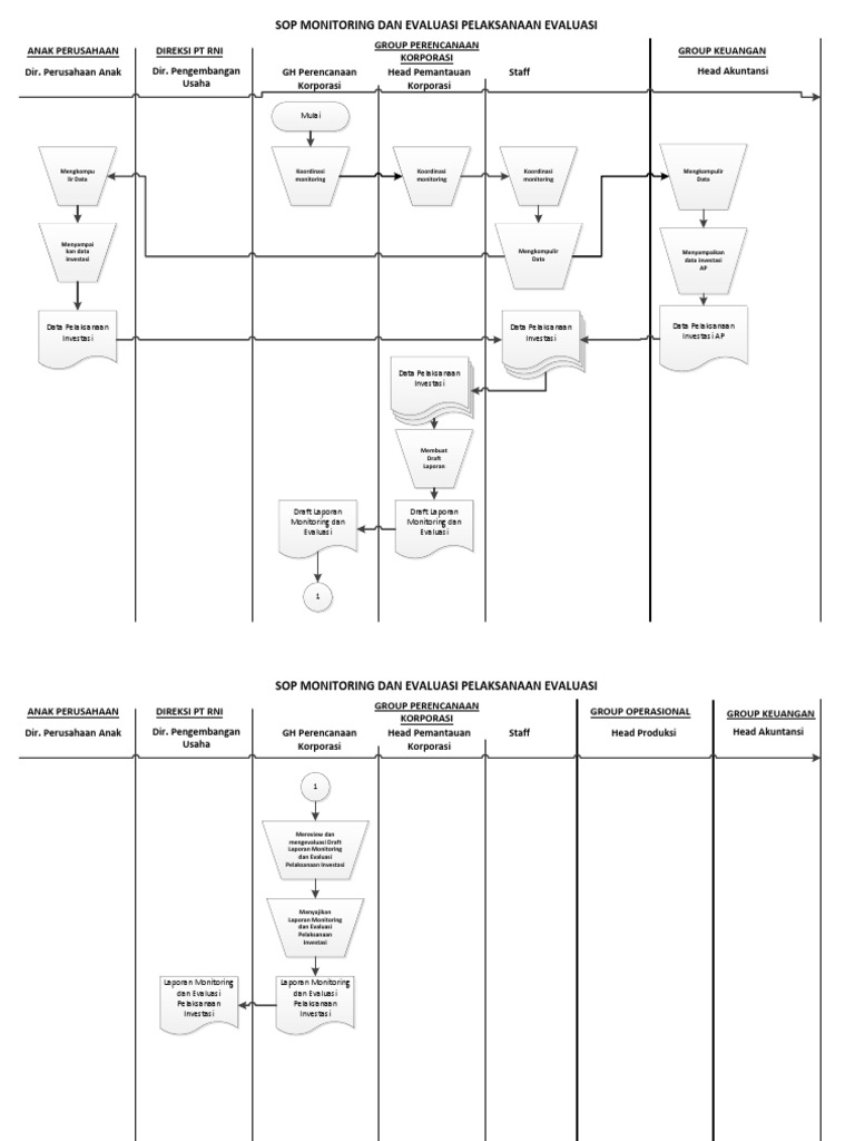 Flowchart | PDF | Bisnis