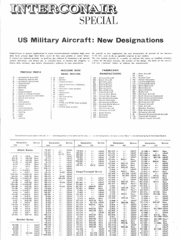 Us Military Aircraft New Designations 1962 Pdf
