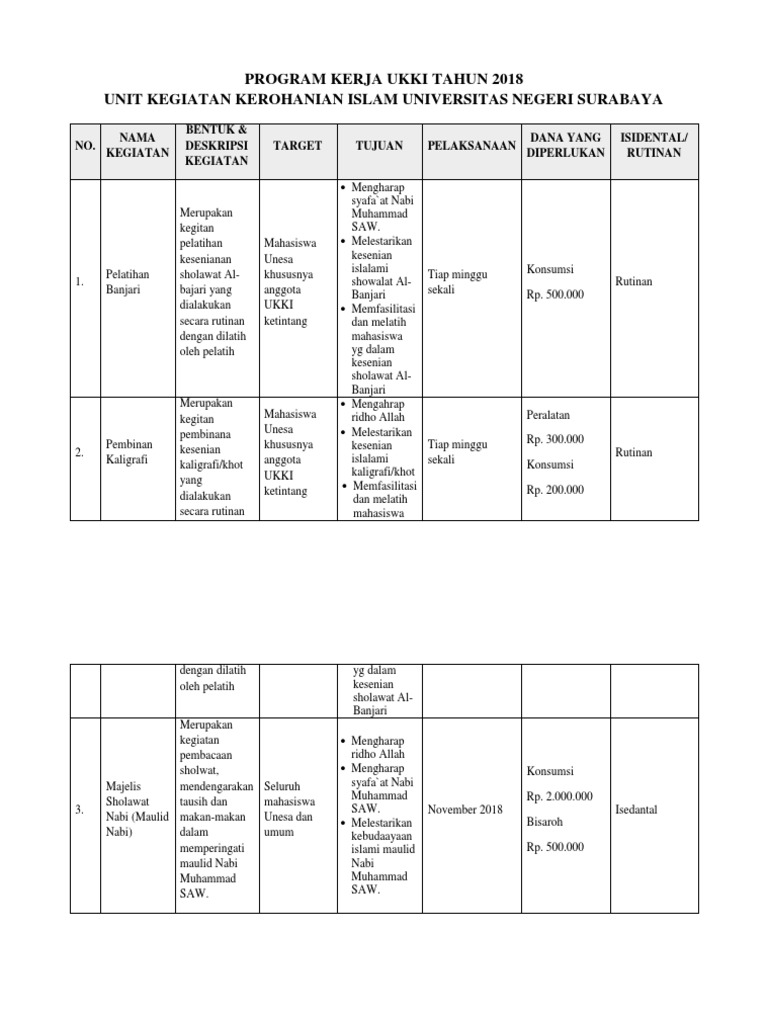 Form Program Kerja Ukki | PDF