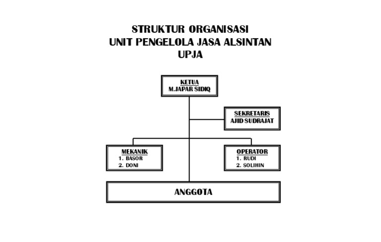 UPJA | PDF | Sains & Matematika