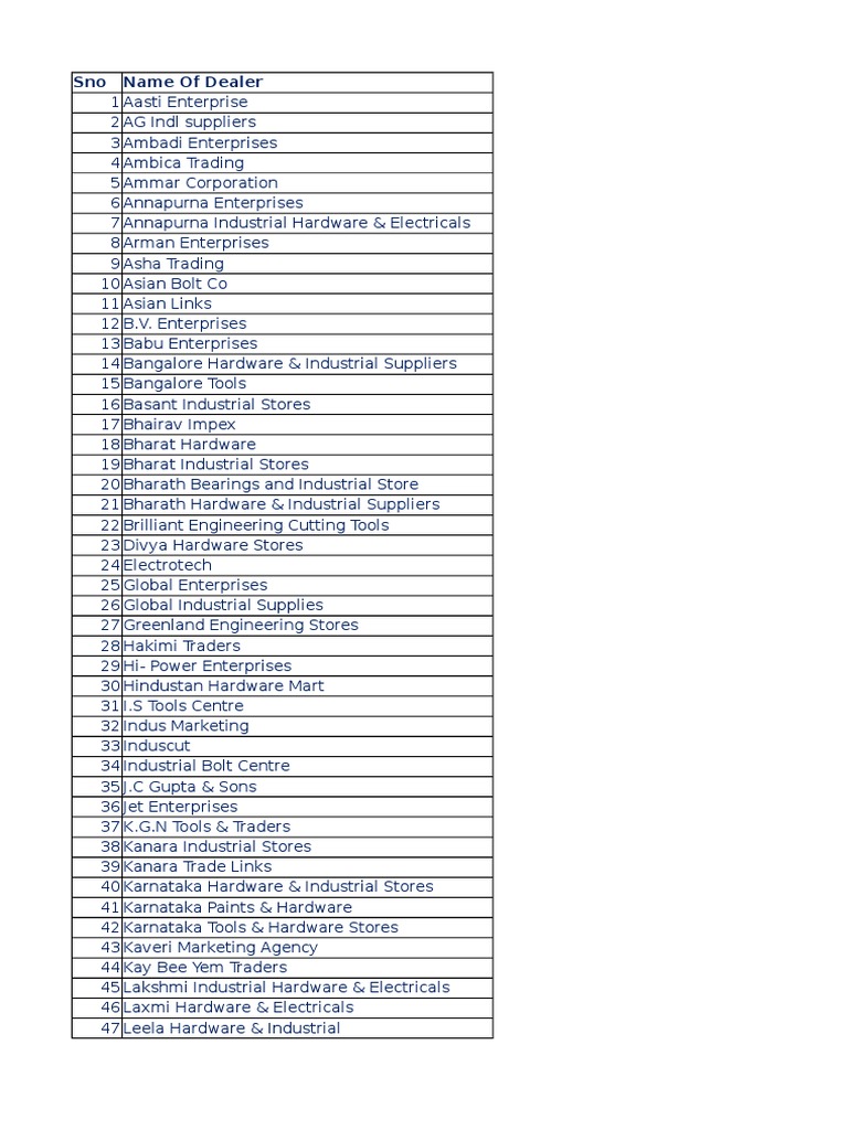 Bangalore Sub - Dealer Mailing List | PDF | Drill | Mechanical Engineering