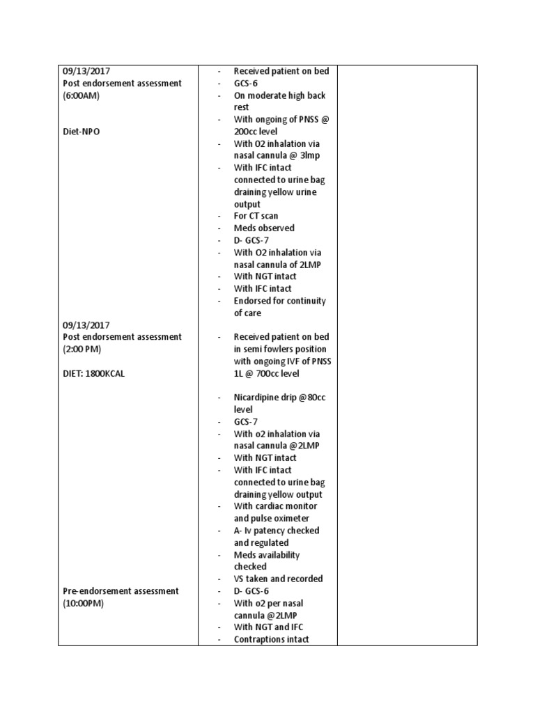 Nurses Notes | PDF | Cardiovascular System | Health Care