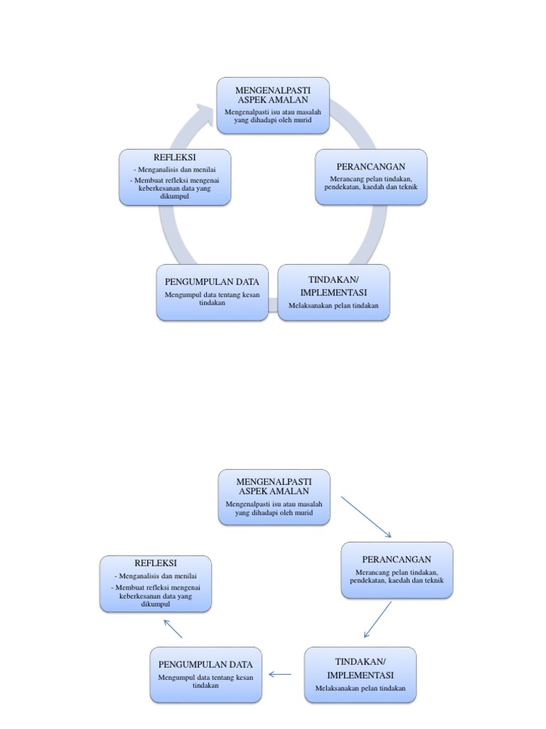 Model Lewin & Laidlaw | PDF