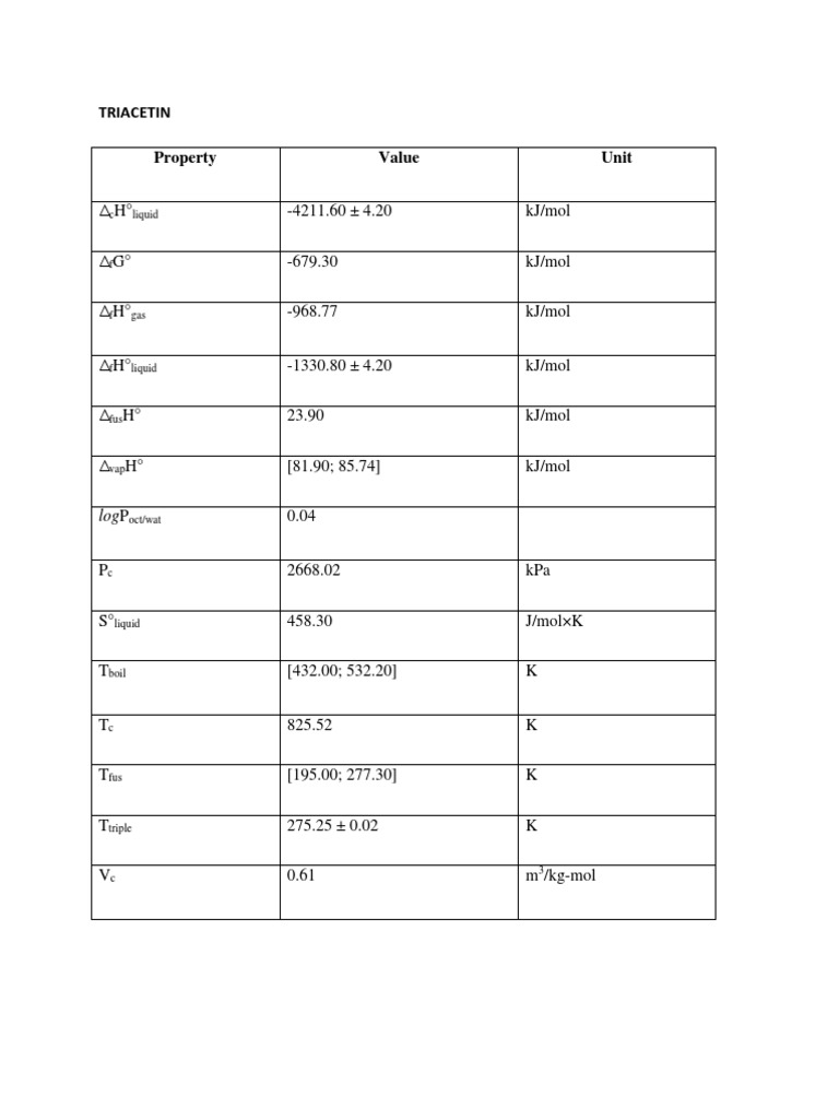 TRIACETINE Sifat Termodinamika | PDF