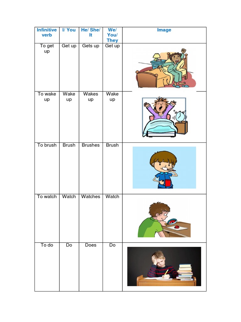 Infinitive Verb Conjugation Chart in English and Spanish | PDF