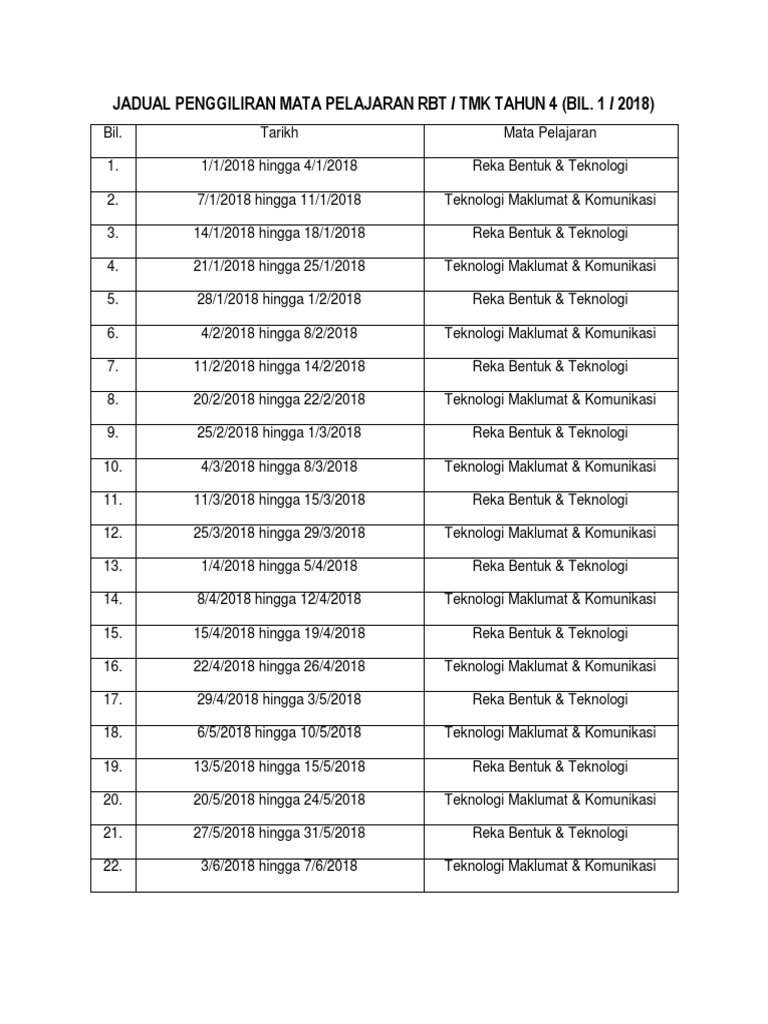 Jadual Penggiliran Mata Pelajaran RBT TMK | PDF
