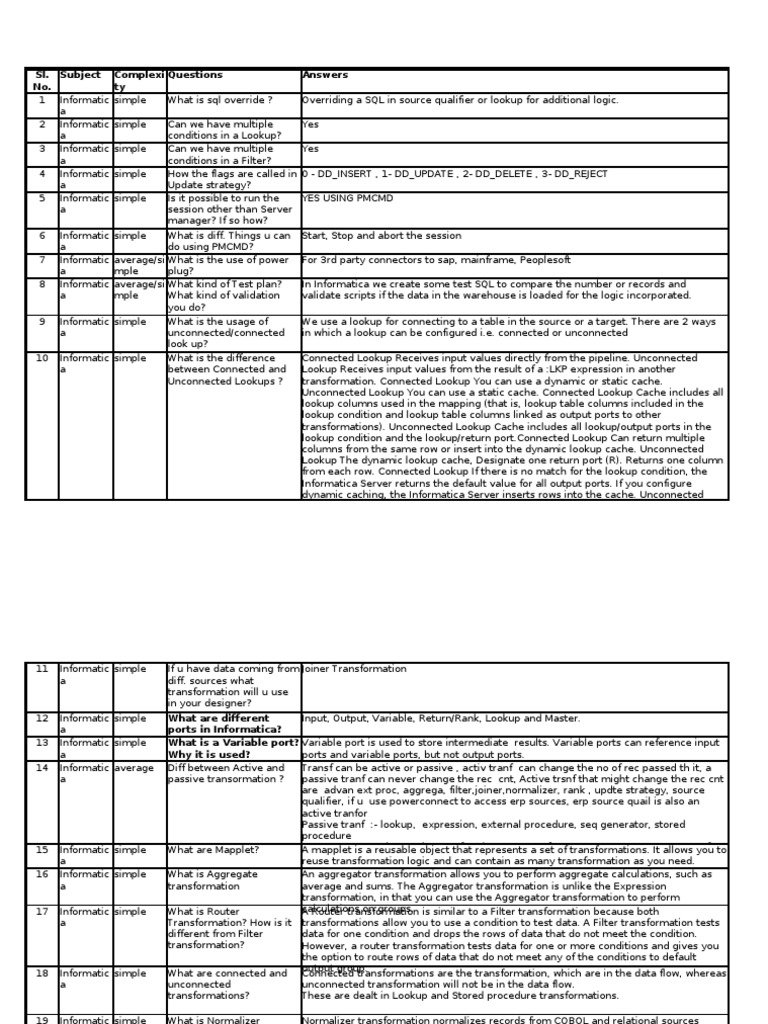 Question Bank | PDF | Database Index | Cache (Computing)