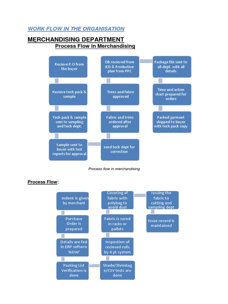Merchandising Department Workflow Guide | PDF | Production And ...