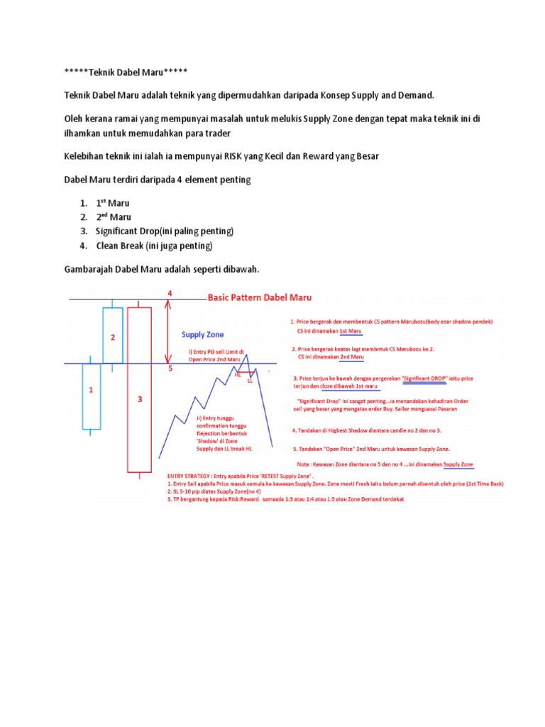 Teknik Dabel Maru (Double Marubozu Technique) | PDF