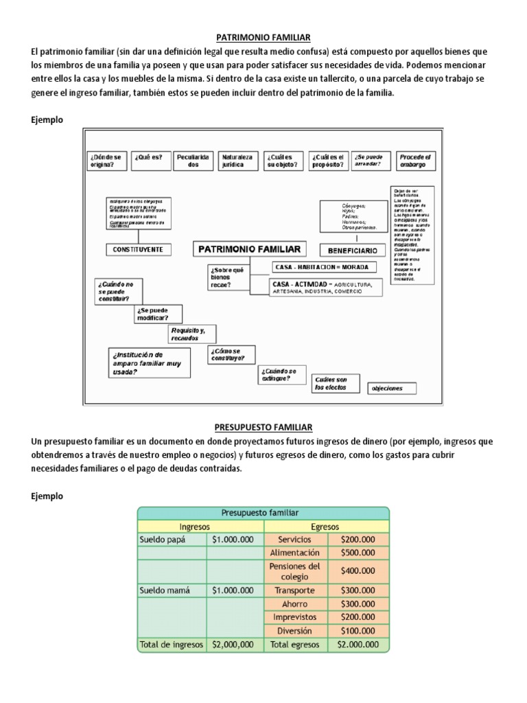 Patrimonio Familiar, Presupuesto Familiar | PDF | Moralidad | Sociedad